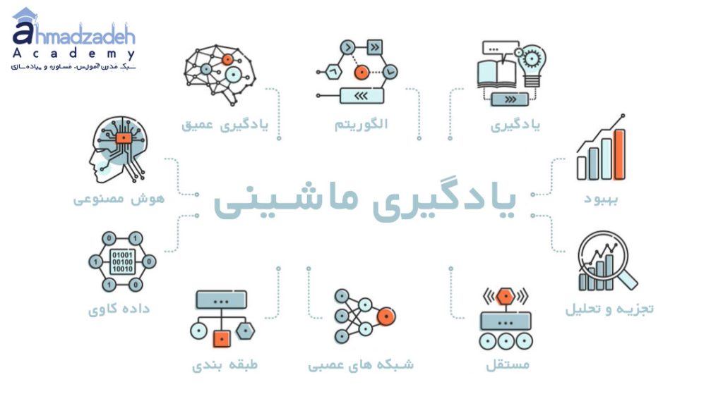 چشم اندازهای 11 گانه در تحلیل کسب و کار Babok در 2022 آکادمی دکتر