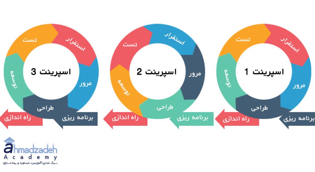 چشم اندازهای 11 گانه در تحلیل کسب و کار Babok در 2022 آکادمی دکتر
