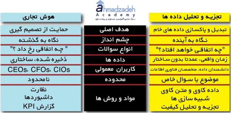 چشم اندازهای 11 گانه در تحلیل کسب و کار Babok در 2022 آکادمی دکتر